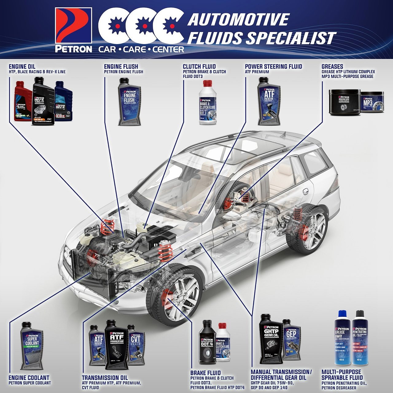 Petron Car Care Center —The Automotive Fluids Specialist - Petron