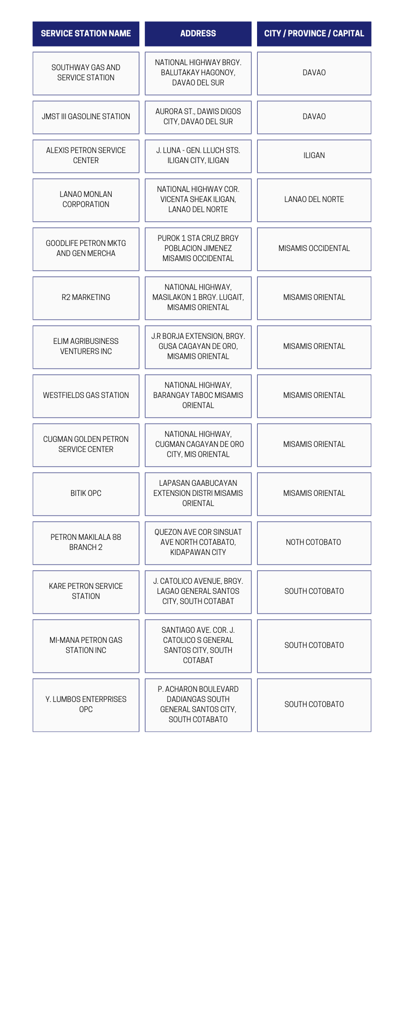 PFC Online+ Service Station List - Petron