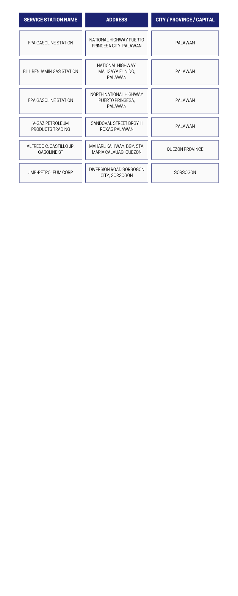 PFC Online+ Service Station List - Petron