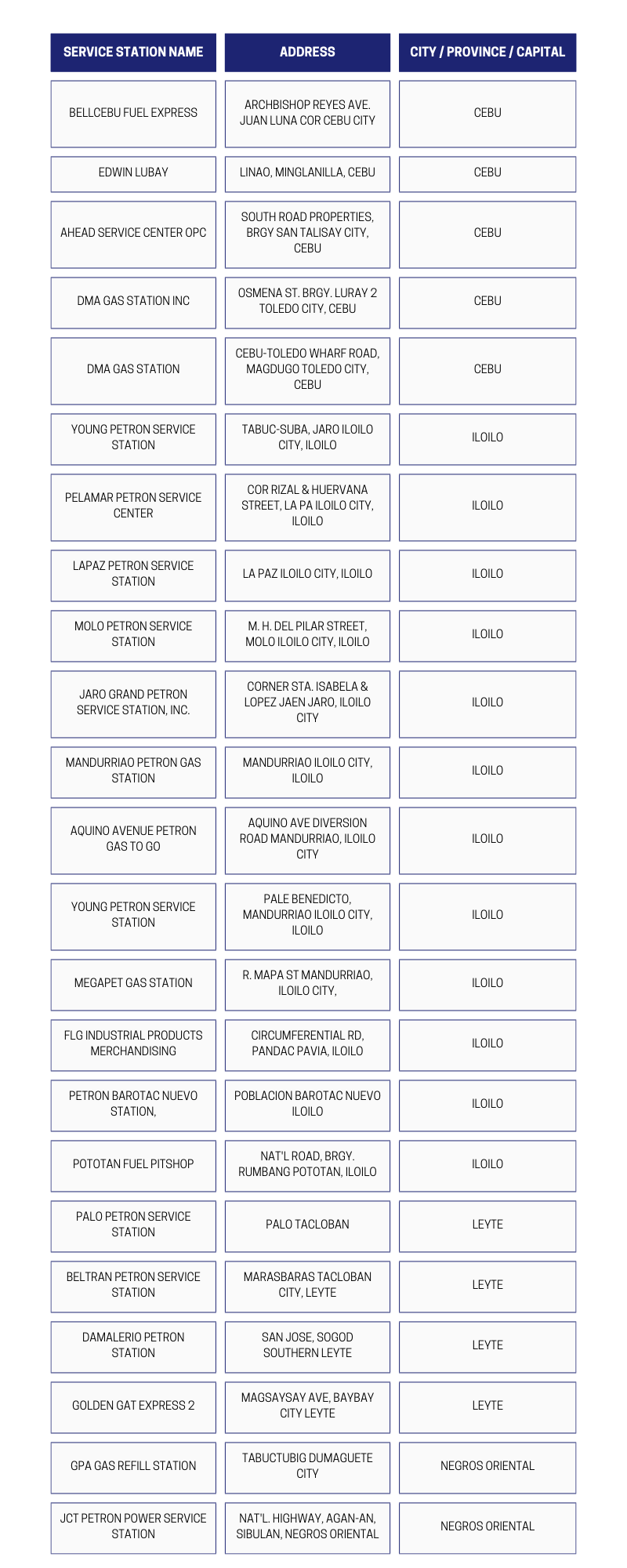PFC Online+ Service Station List - Petron